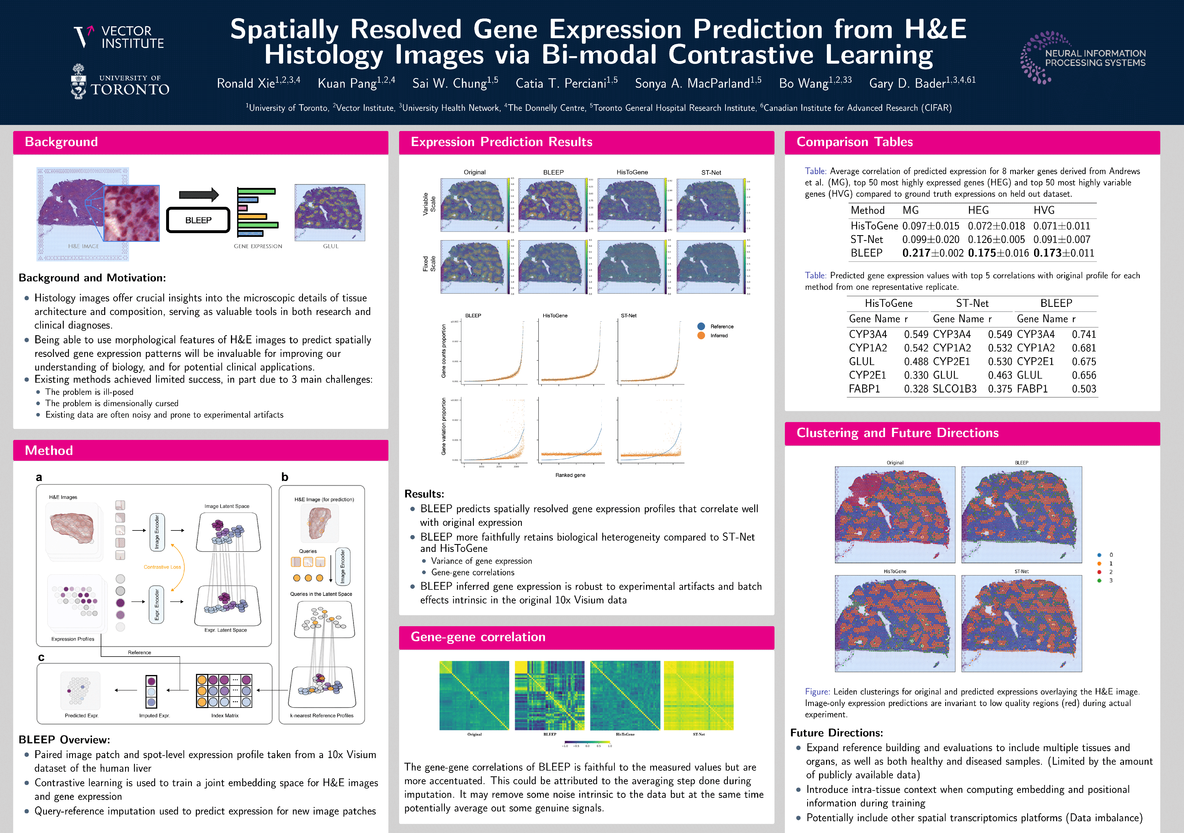 NeurIPS Poster Spatially Resolved Gene Expression Prediction from Histology Images via Bi-modal ...